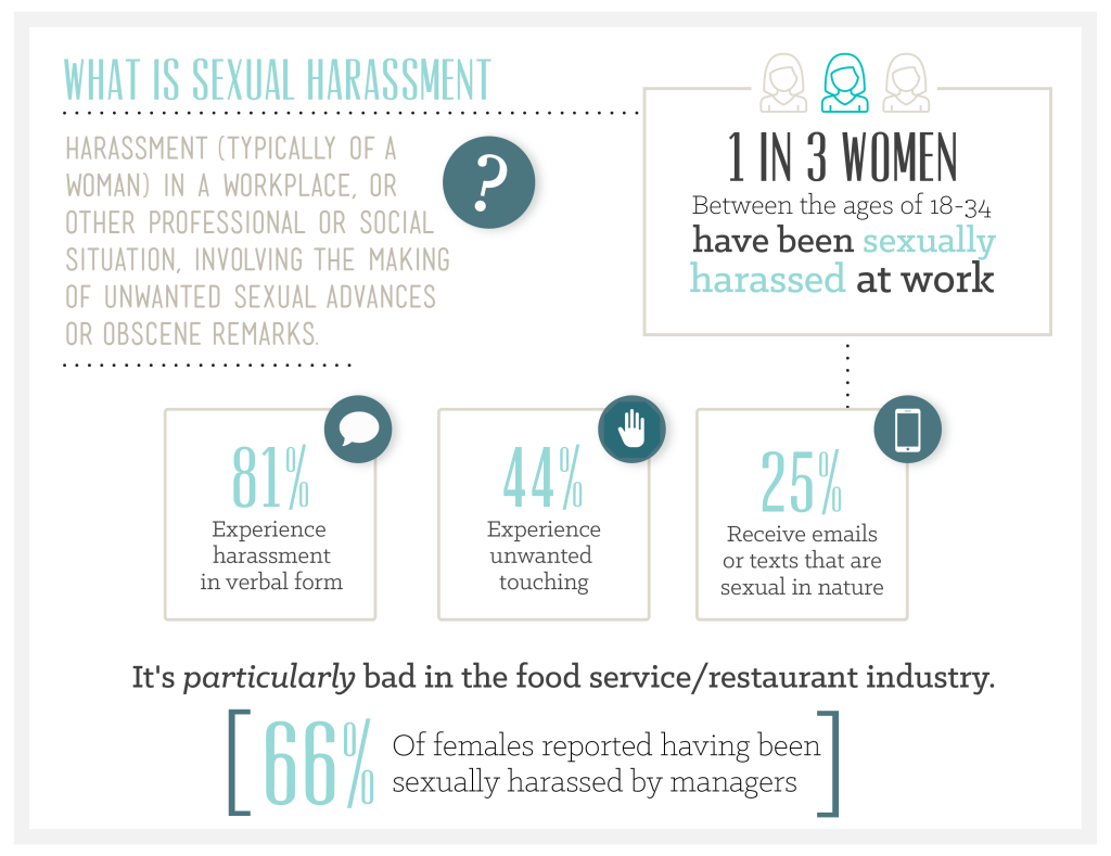 7 Professional Women On Their Real-Life Workplace Harassment Horror Story