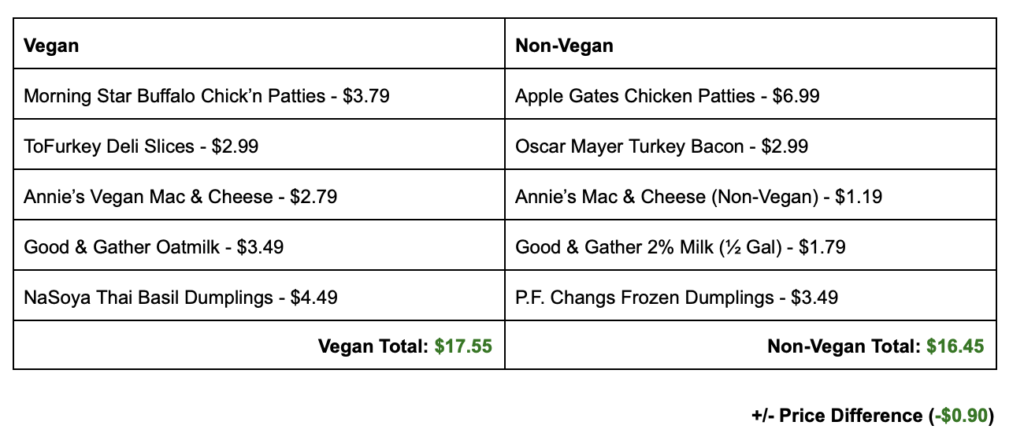 June Grocery Haul #2: My Week’s Worth Of Groceries At Target (+Receipt!)